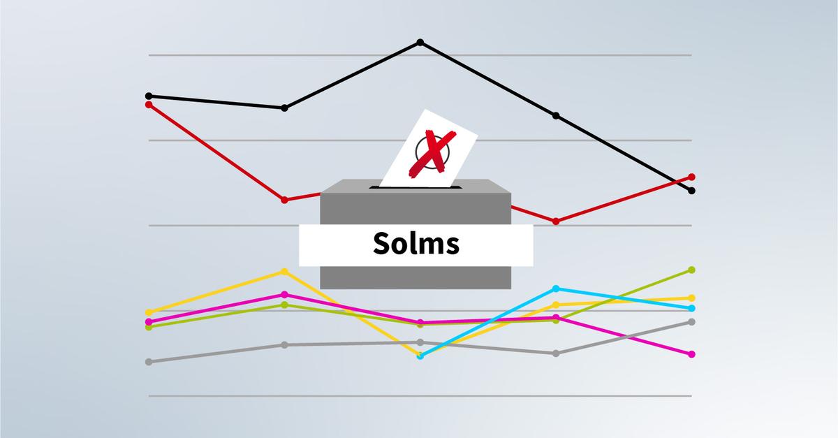 Bundestagswahl 2025 Solms: Gewinne für AfD